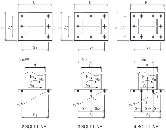 MC Base Plate and Anchor Bolt Design - CSA A23.3-14 Using Anchor Reinforcement