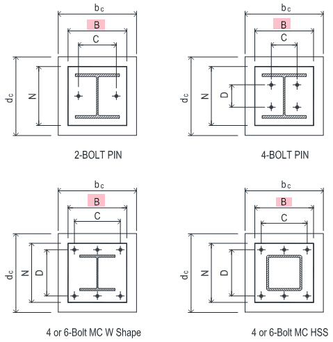 Base Plate Design - CISC Section